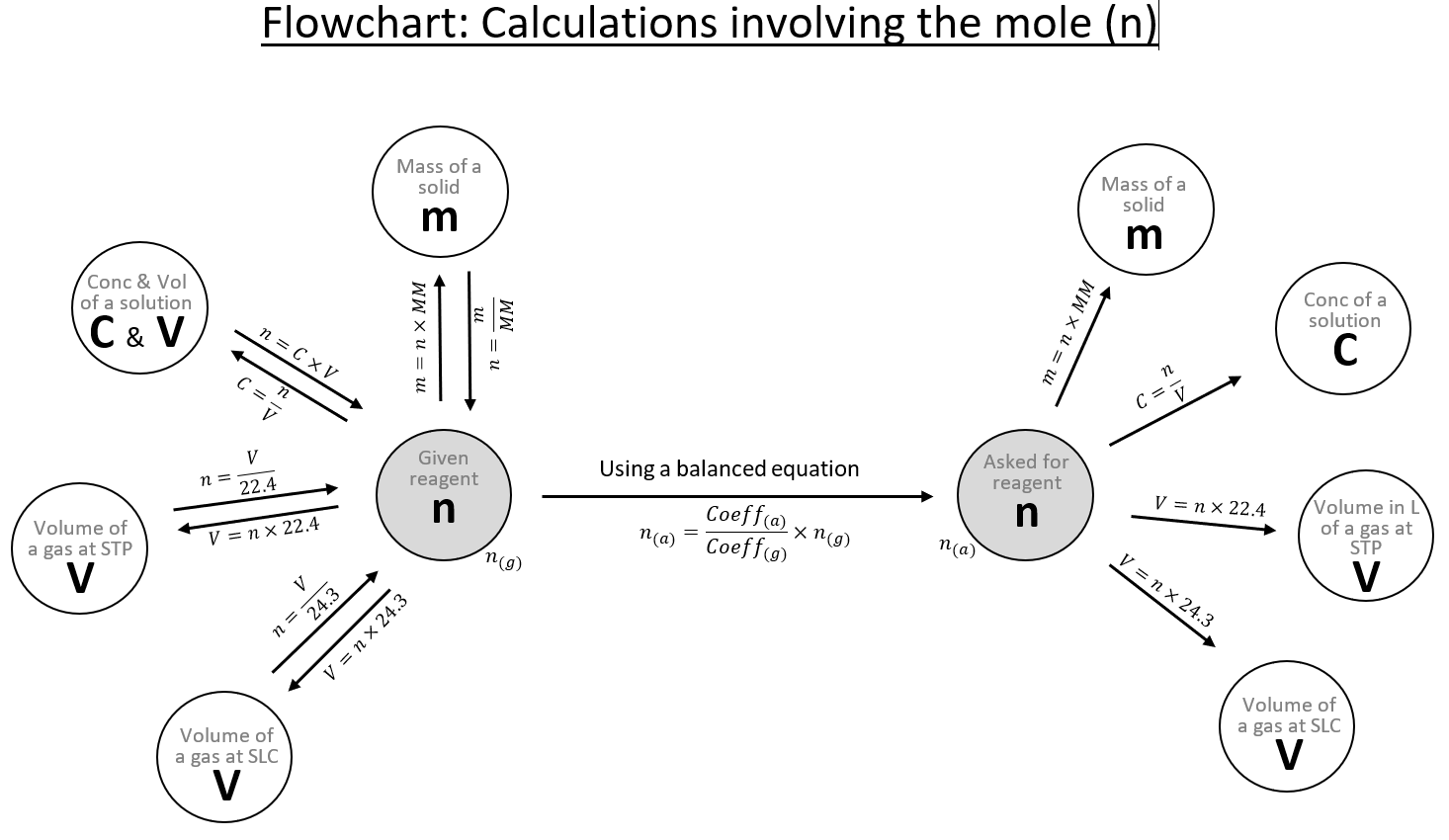 Science | year ten | 10 | junior | Maroochydore High School
