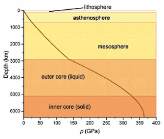 Science | year eight | middle junior | Maroochydore High School